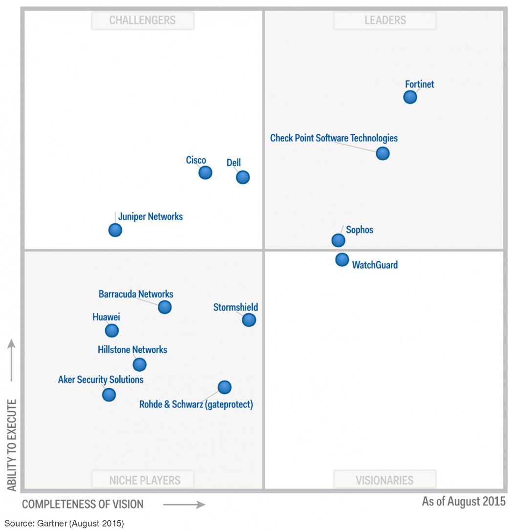 WatchGuard: Visionär im Gartner „Magic Quadrant for the UTM Market 2015 ...