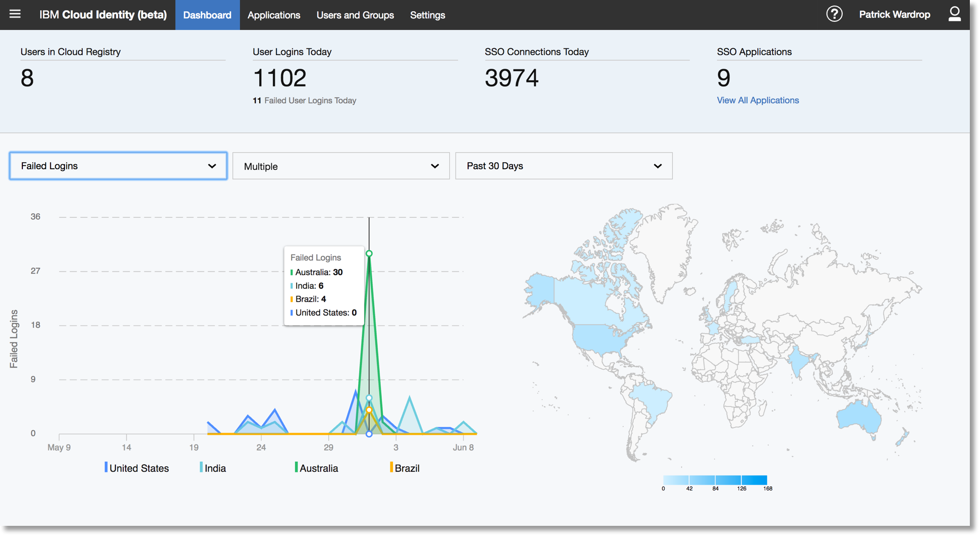 IBM bringt Identitätsmanagement in die hybride Cloud - SECTANK