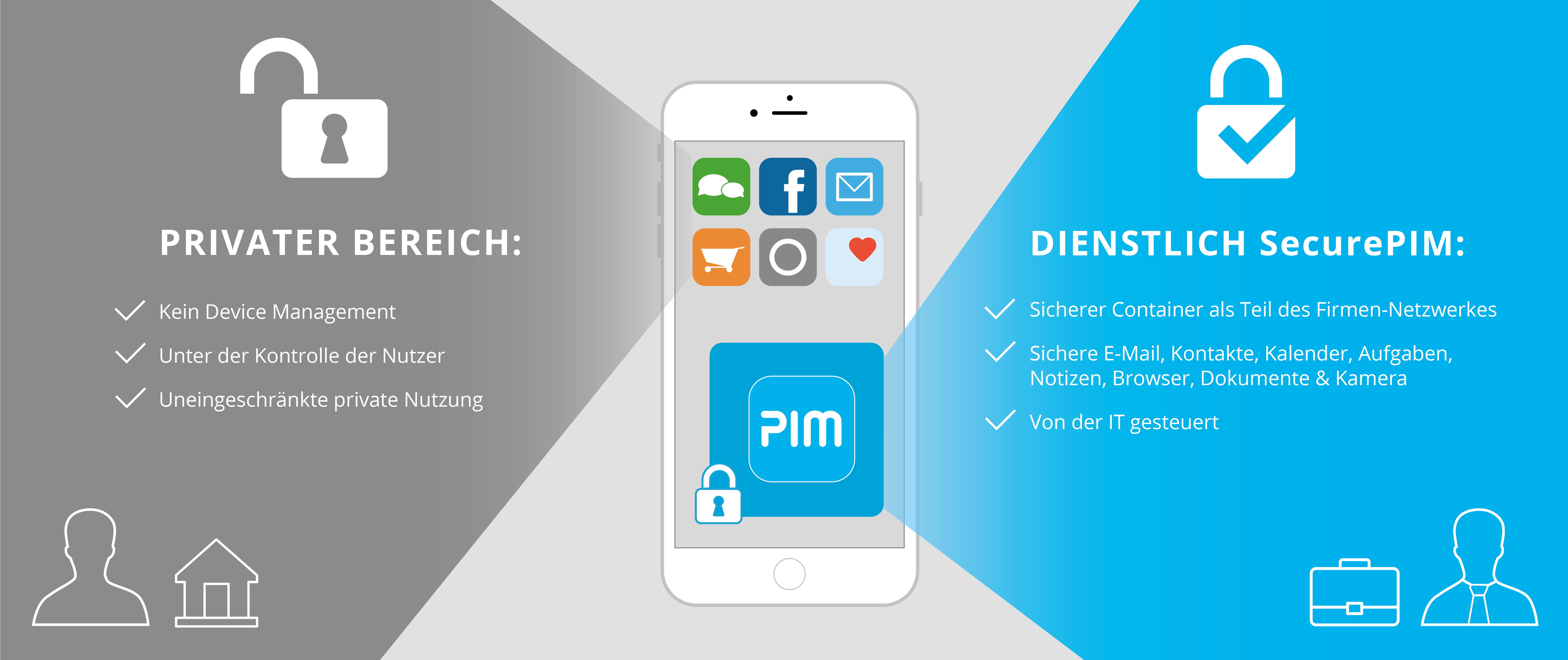 Virtual Solution präsentiert SecurePIM Office auf der it-sa - SECTANK
