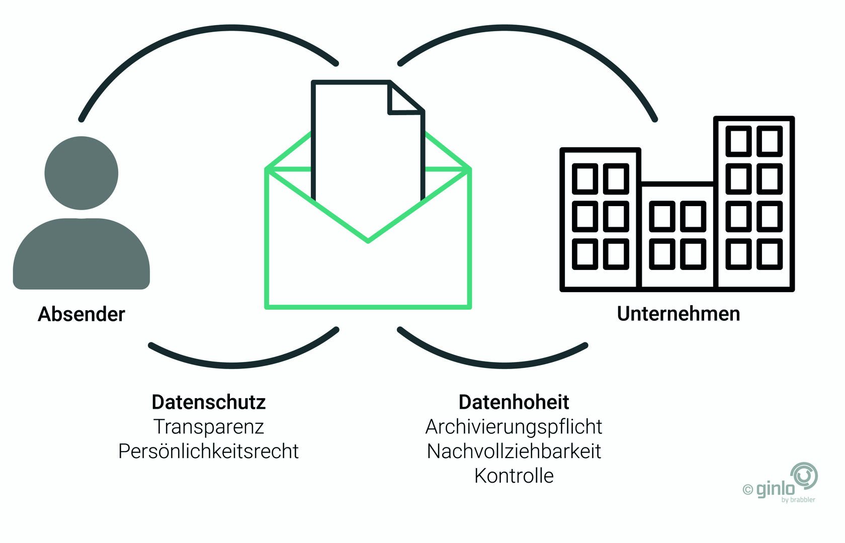 Datenhoheit versus Datenschutz - SECTANK