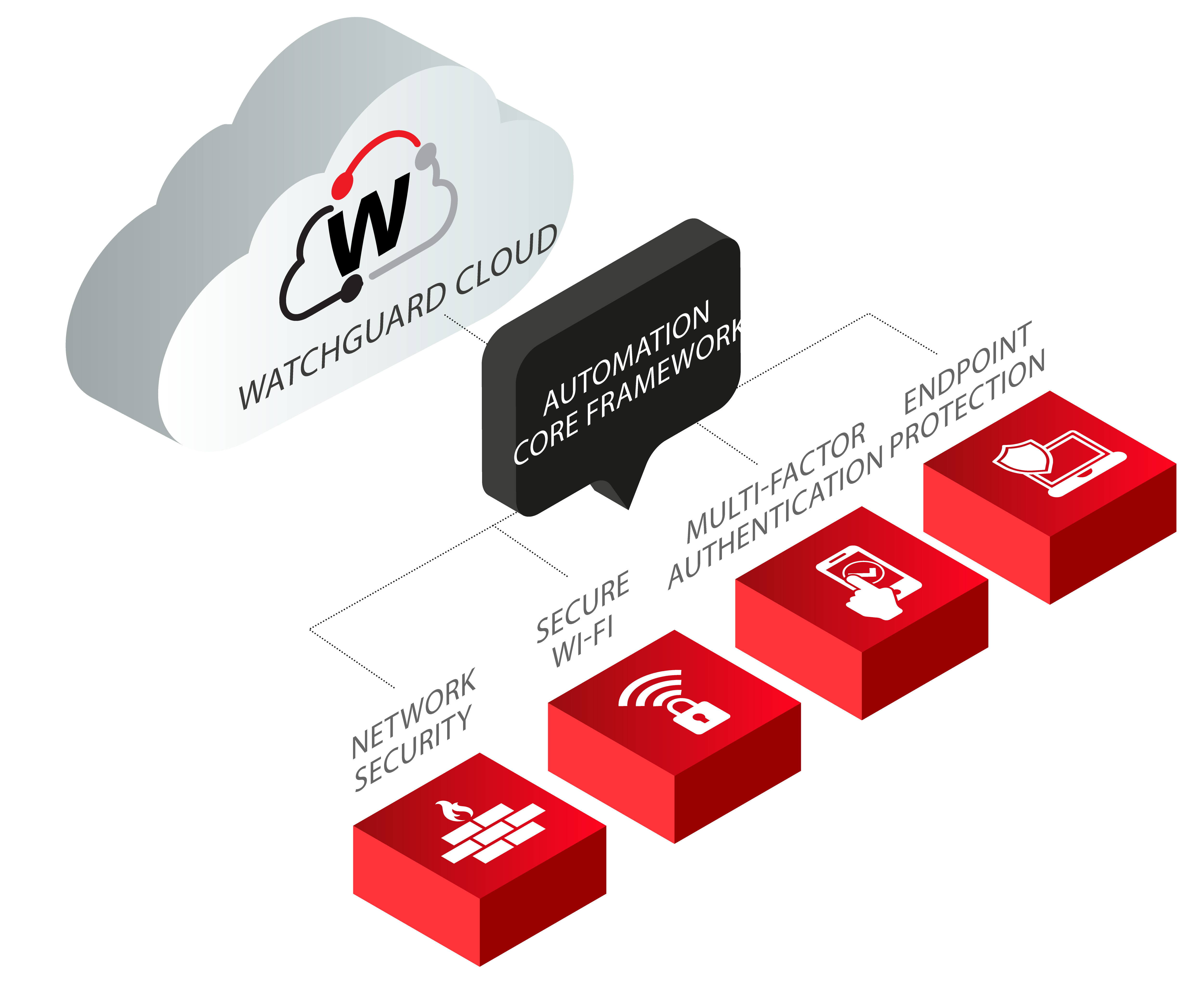 Schlag auf Schlag: WatchGuard erweitert Cloud-Plattform um zusätzliche ...
