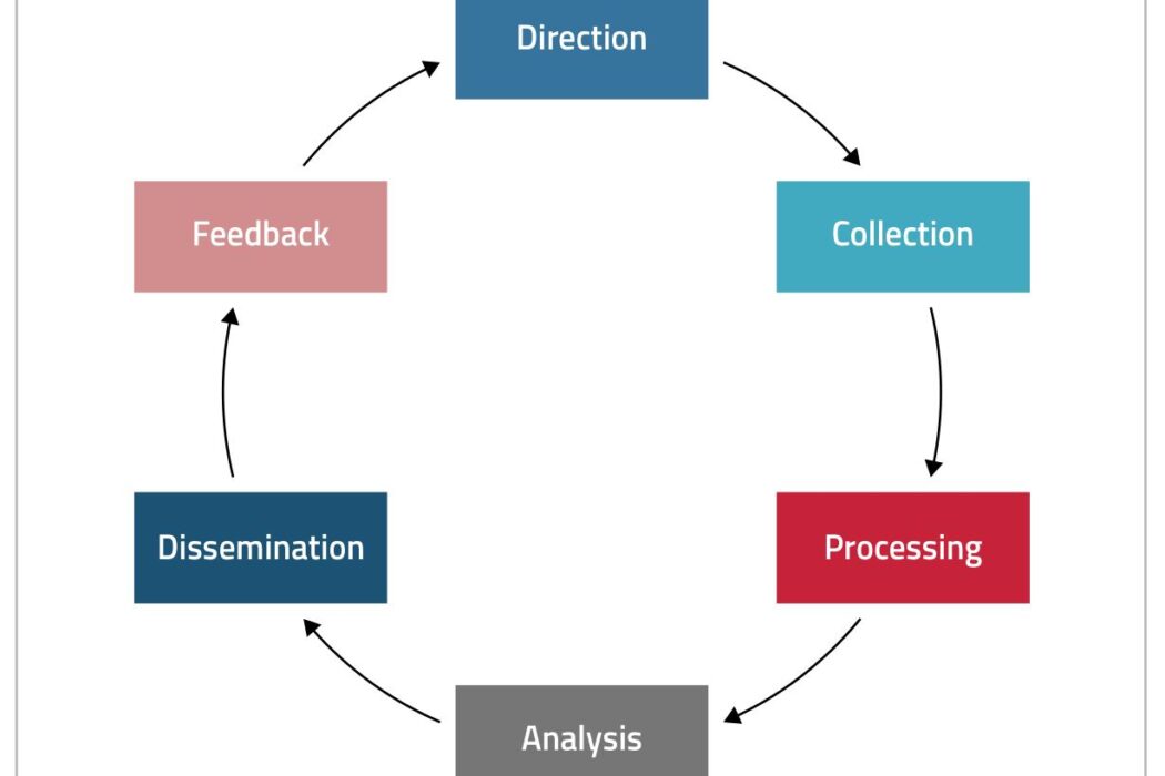 Radware veröffentlicht Teil III des Hacker's Almanac - SECTANK