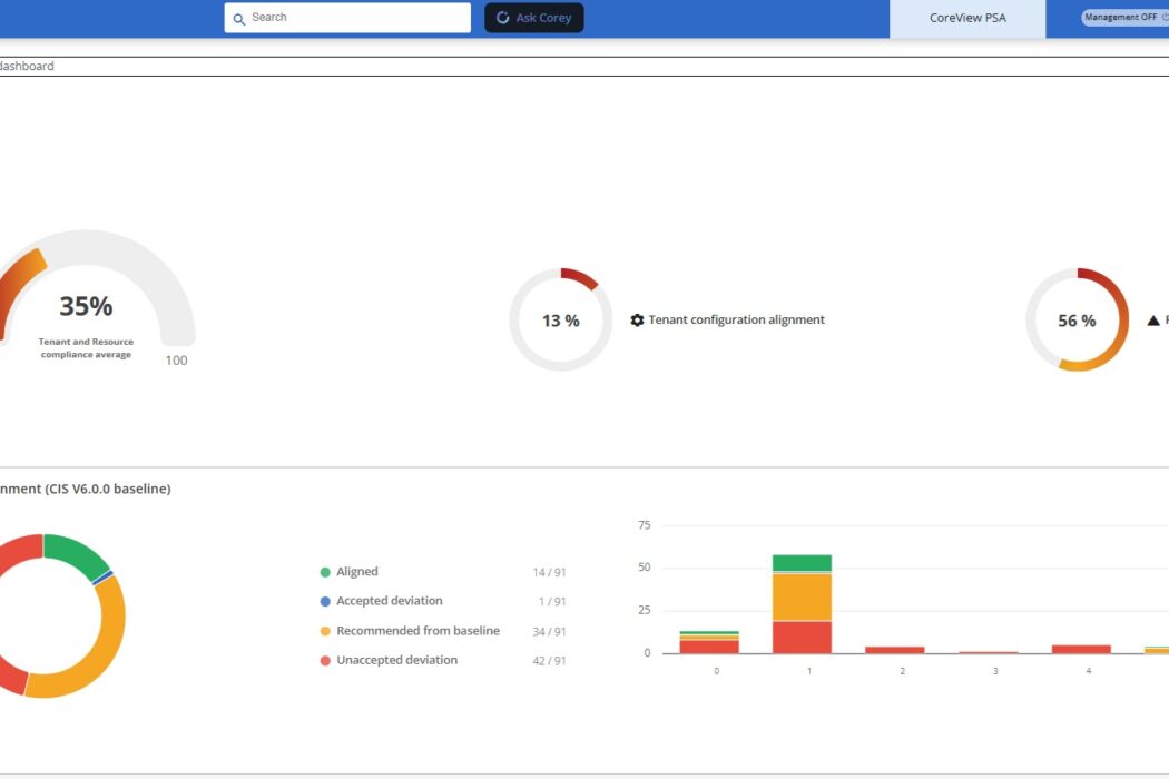 CoreView macht den Microsoft-365-Tenant resilient - SECTANK